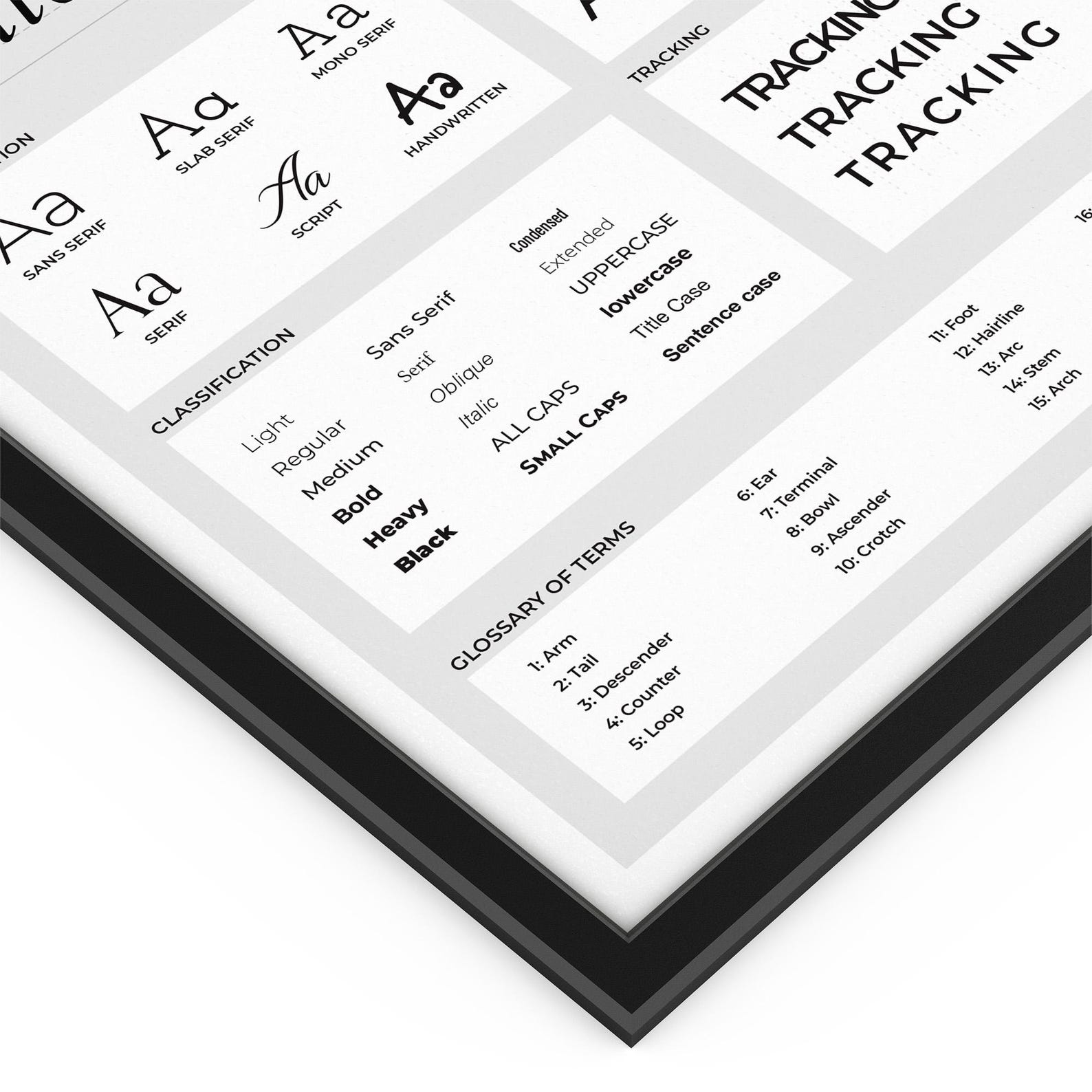 Typography Poster - Typeface Anatomy Chart With Font Structure, Terms ...