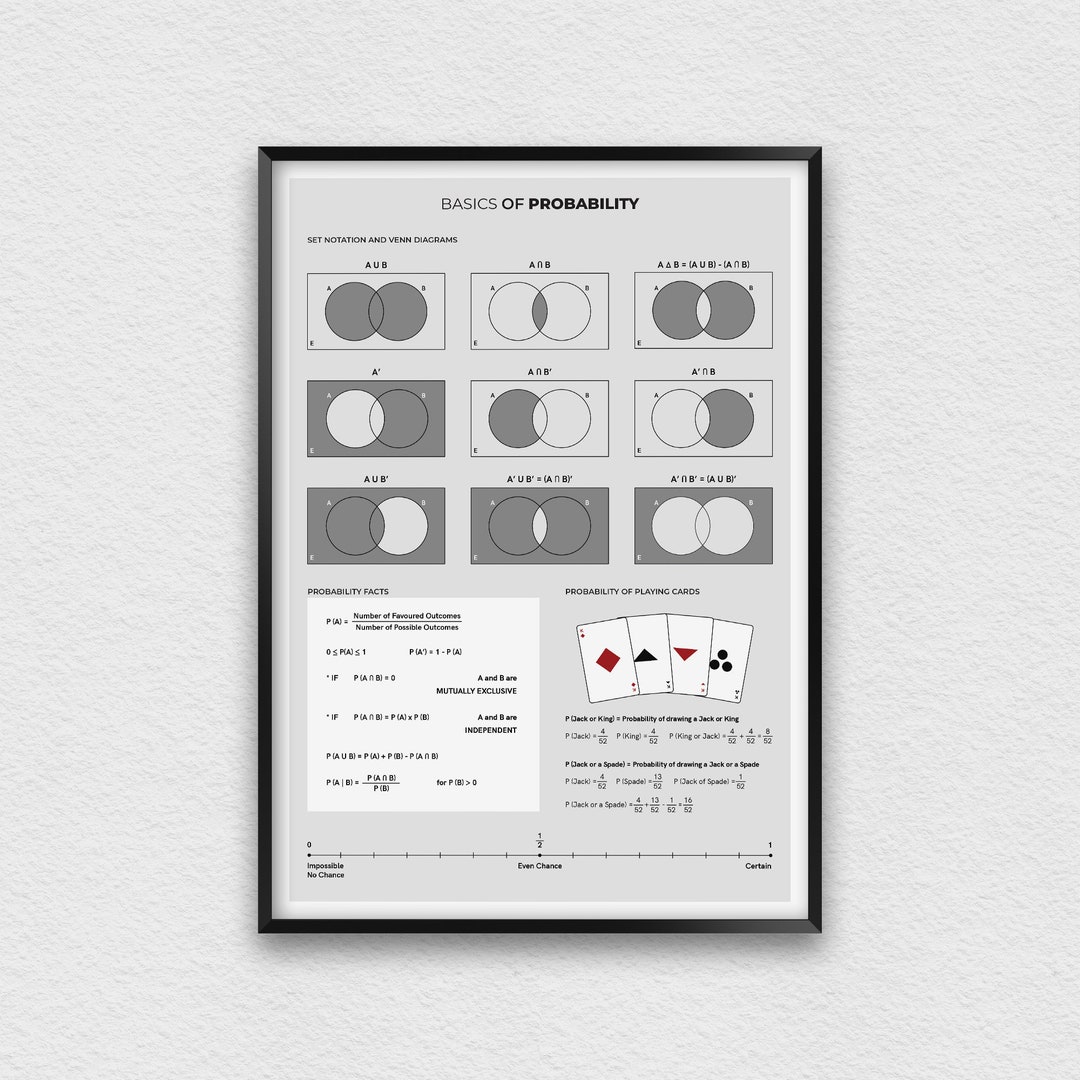 Basics of Probability Poster for College Teachers, Mathematics Prints ...