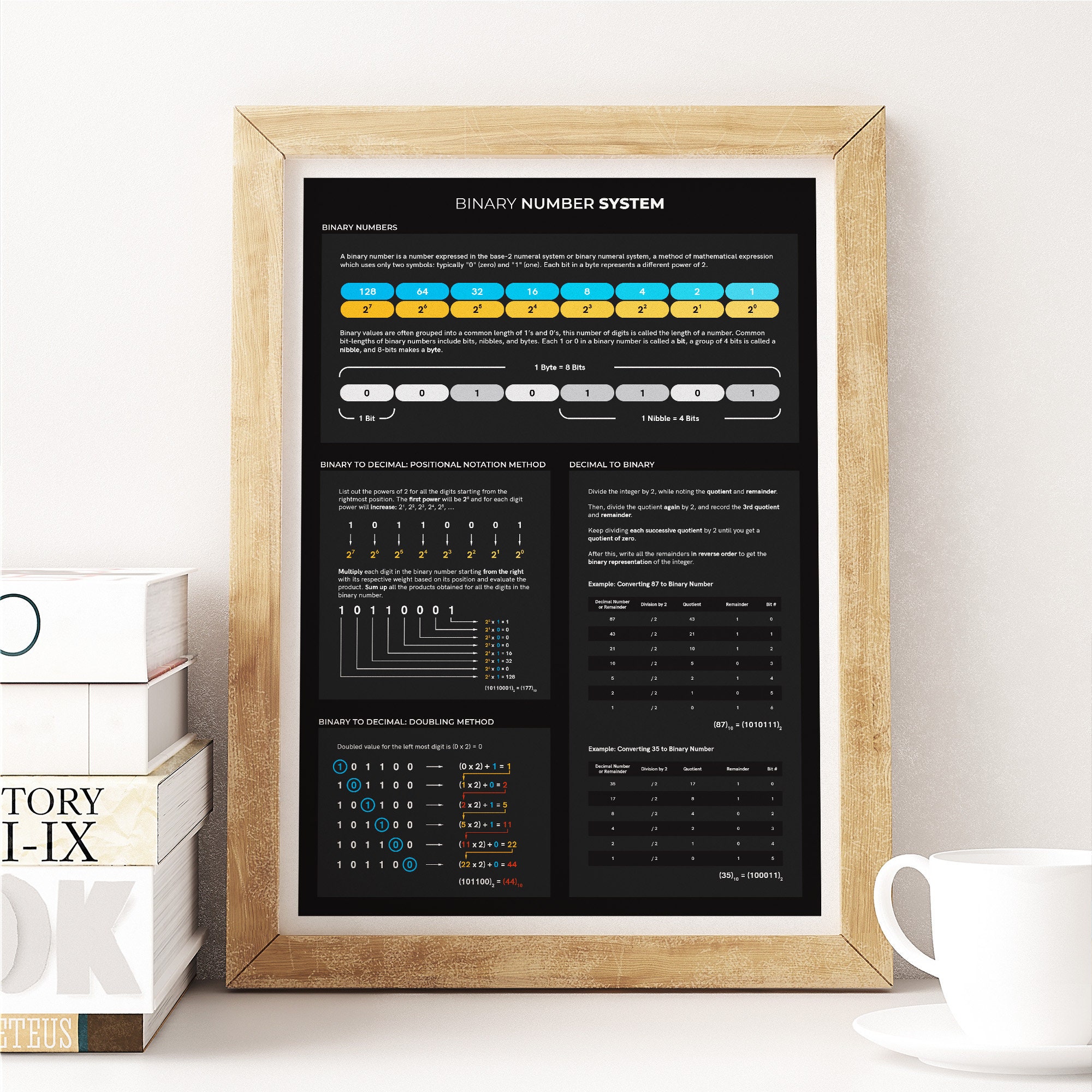 Binary Number System Poster Binary to Decimal Conversion - Etsy
