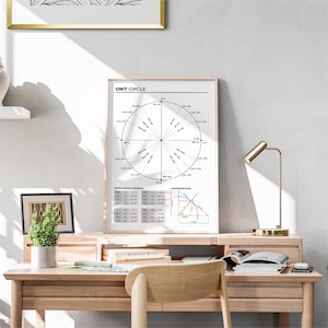 Unit Circle Print for High School Students, Trigonometry Poster With ...
