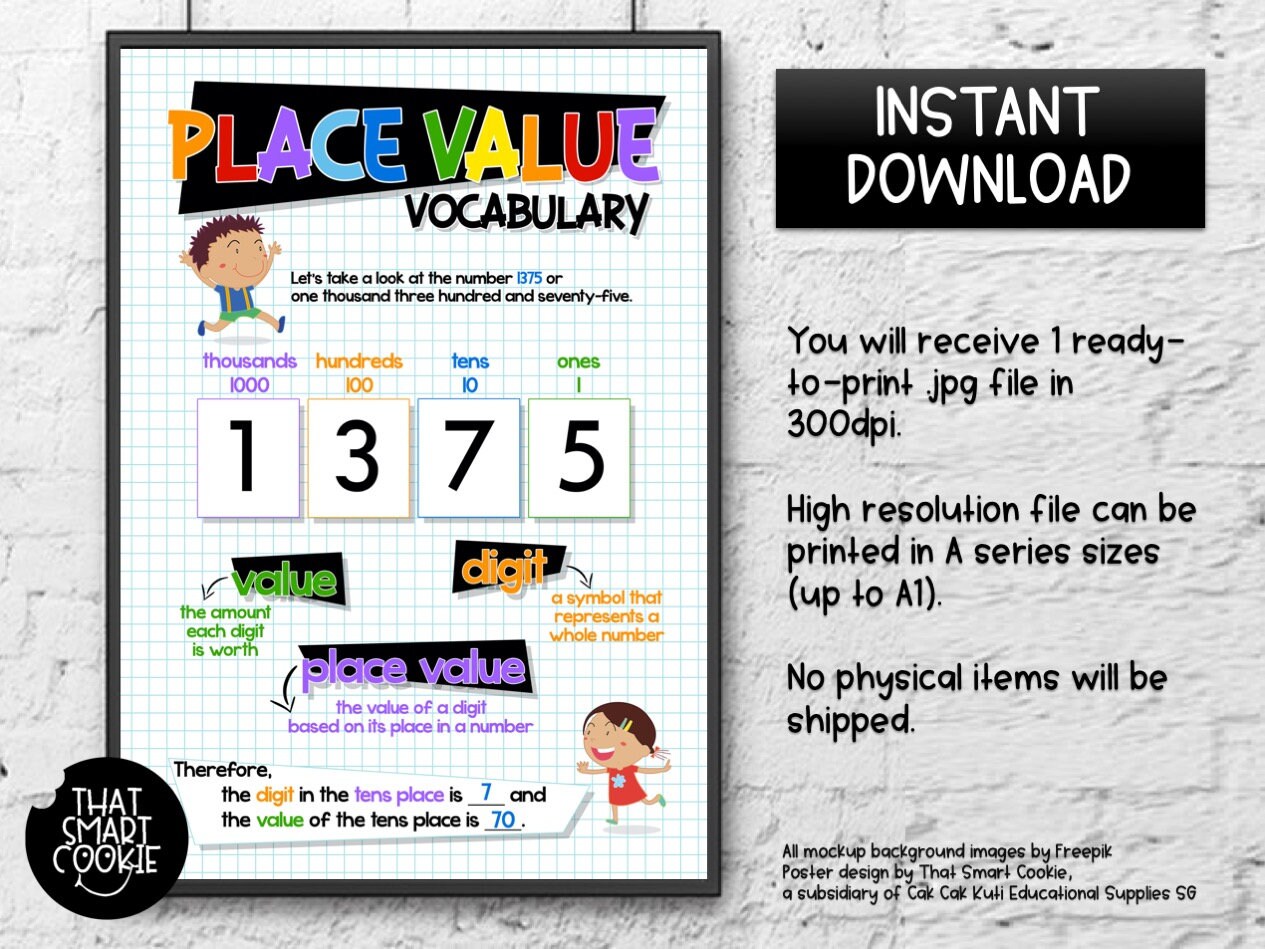 Place Value Vocabulary Poster printable/digital Download - Etsy Australia