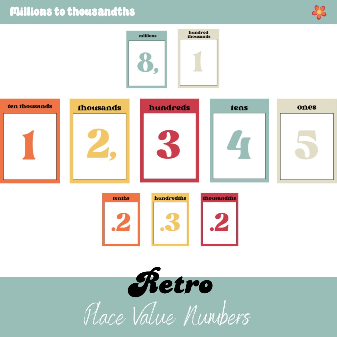 Place Value Posters, Retro Classroom Decor, Instant Download - Etsy