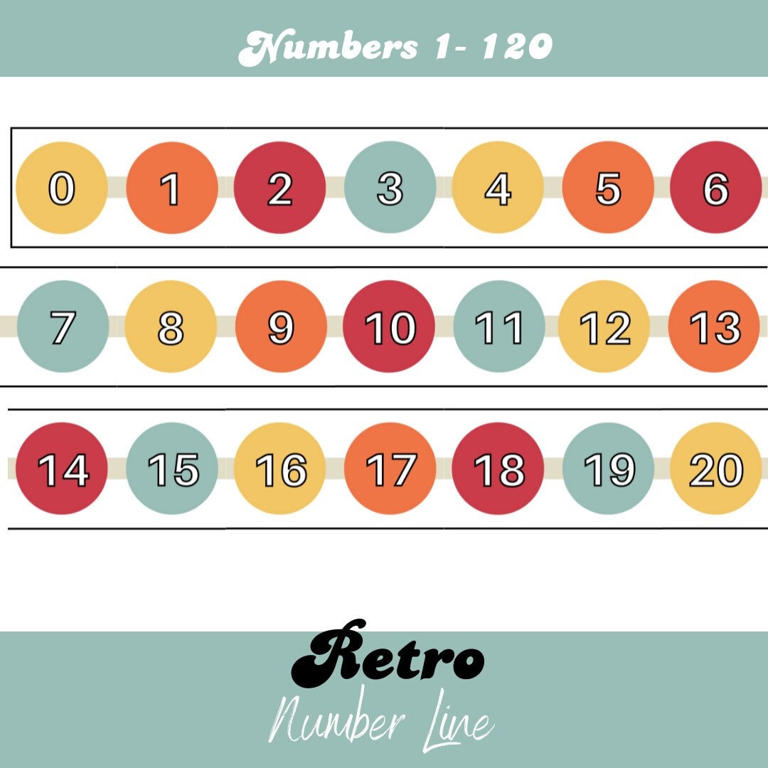 Retro Classroom Number Line Display, Numbers 1- 120, Instant Download ...