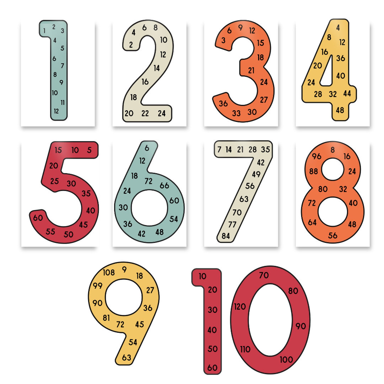 Retro Skip Counting Poster, Math Multiples Posters, Retro Classroom ...
