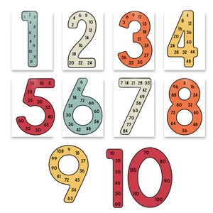 Retro Skip Counting Poster, Math Multiples Posters, Retro Classroom ...