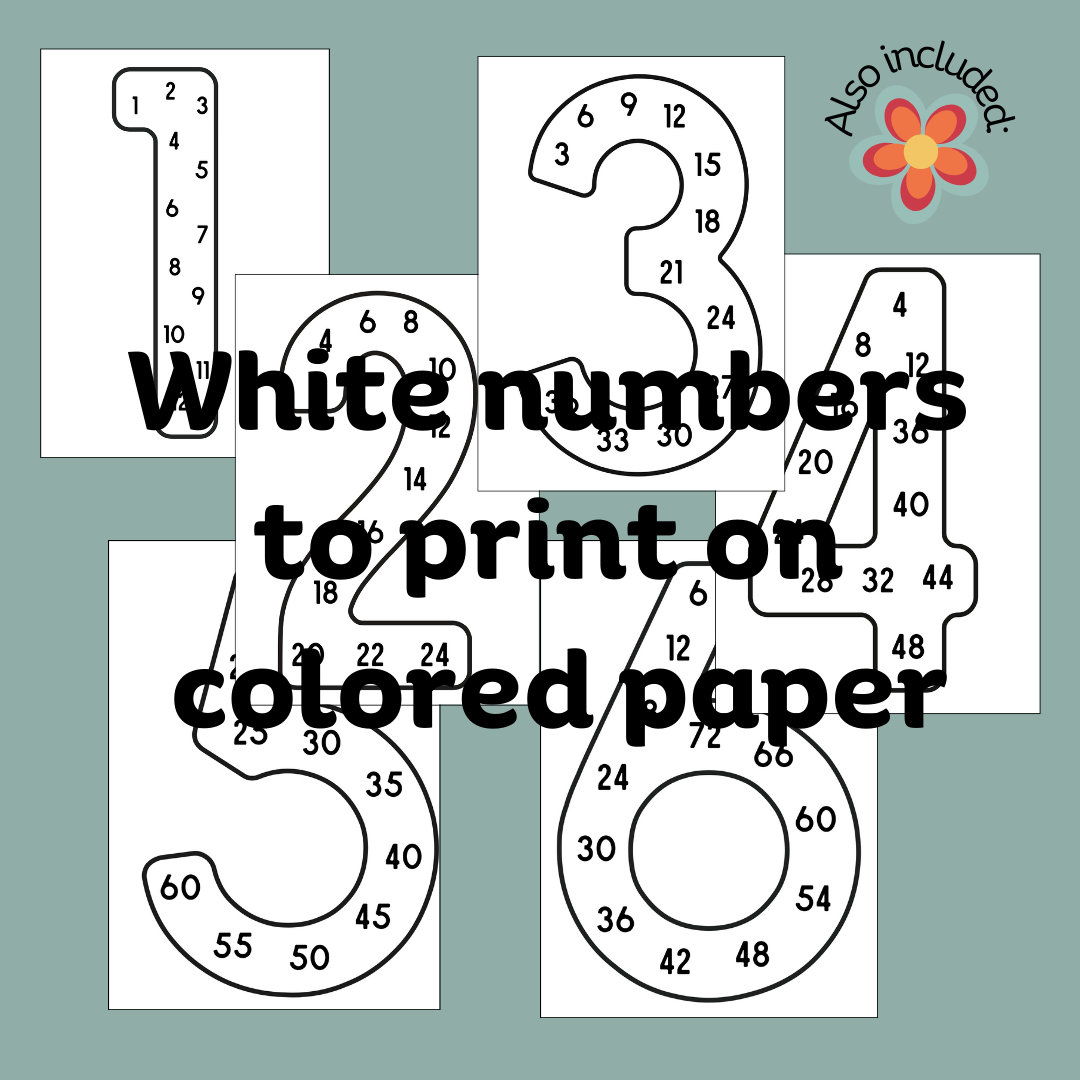 Retro Skip Counting Poster, Math Multiples Posters, Retro Classroom ...