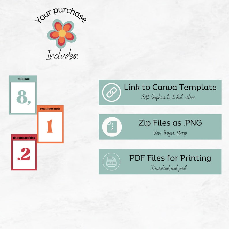 Place Value Posters, Retro Classroom Decor, Instant Download - Etsy