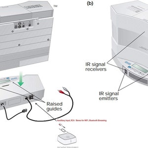 Bose Acoustic Wave Music System II W/ 5 Disc CD Changer - Titanium Silver - Etsy