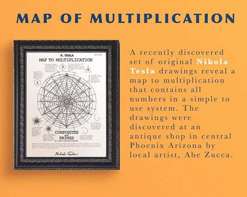 Digital Download Nikola Tesla Multiplication Map Printing - Etsy