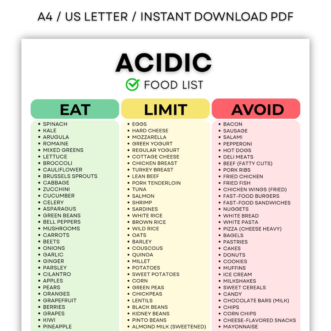 Acidic Food List Printable | Acid Reflux & GERD Food List | Eat Limit ...