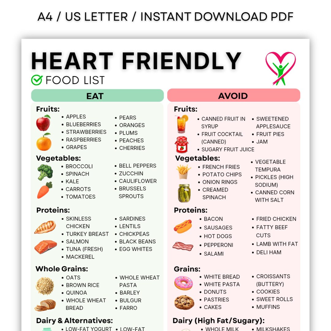 Heart Friendly Food List Eat and Avoid | Low Cholesterol and Low Sodium ...