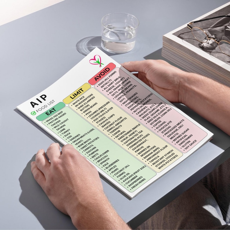 AIP Food List Printable, Autoimmune Protocol Chart PDF, Paleo Diet ...
