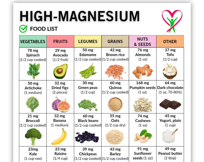 High Magnesium Food Chart, Plant-based Magnesium Food List, Magnesium ...