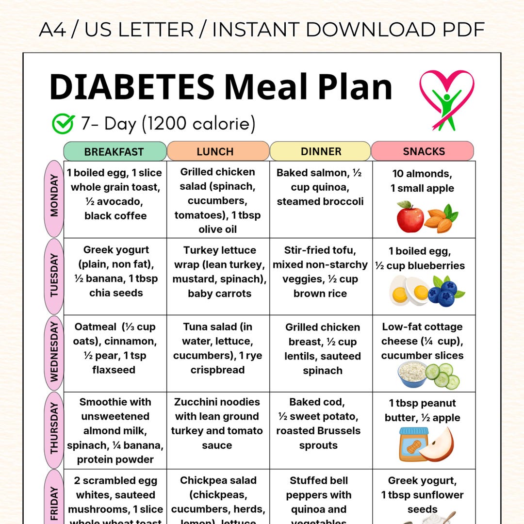 Diabetes Meal Plan Printable, 7 Day 1200 Calorie Menu, Low Glycemic ...