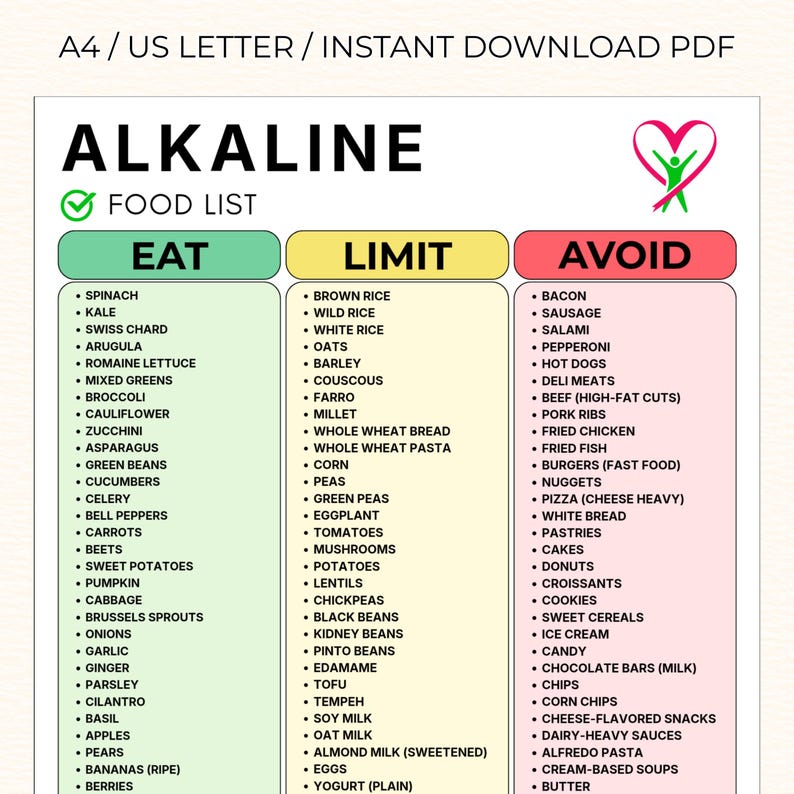 Alkaline Food List Printable, Alkaline Foods Chart, Eat Limit Avoid ...