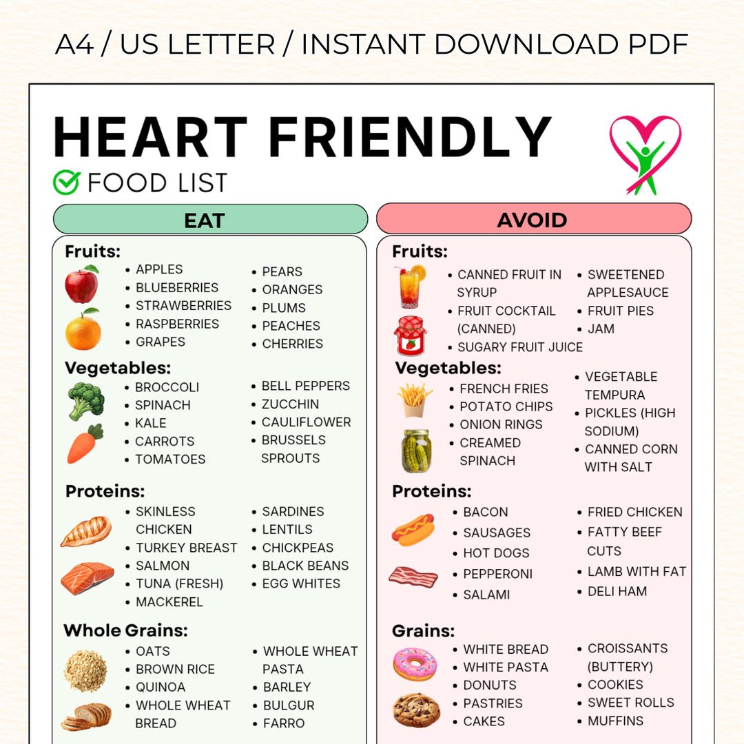 Heart Friendly Food List Eat and Avoid | Low Cholesterol and Low Sodium ...