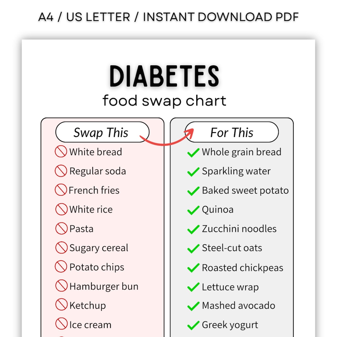 Diabetes Food Swap Chart Printable, Diabetes Food List, Diabetes Food ...