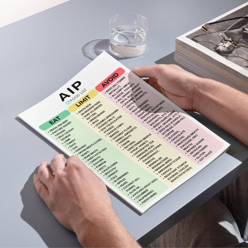 Lista de Alimentos AIP para Imprimir, Tabela do Protocolo Autoimune em PDF, Lista de Compras da ...