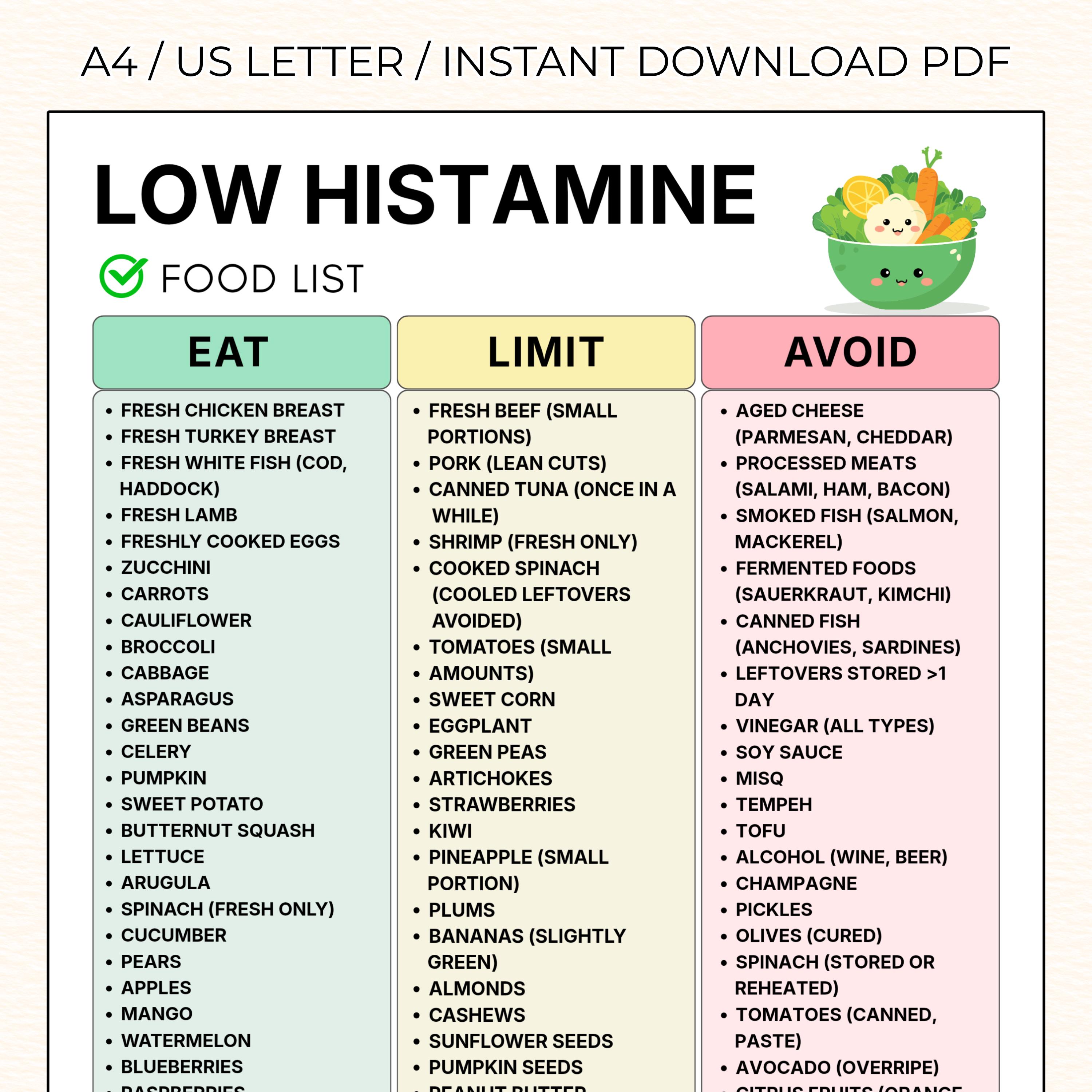 Low Histamine Food Chart Printable Foods List for Histamine Intolerance ...