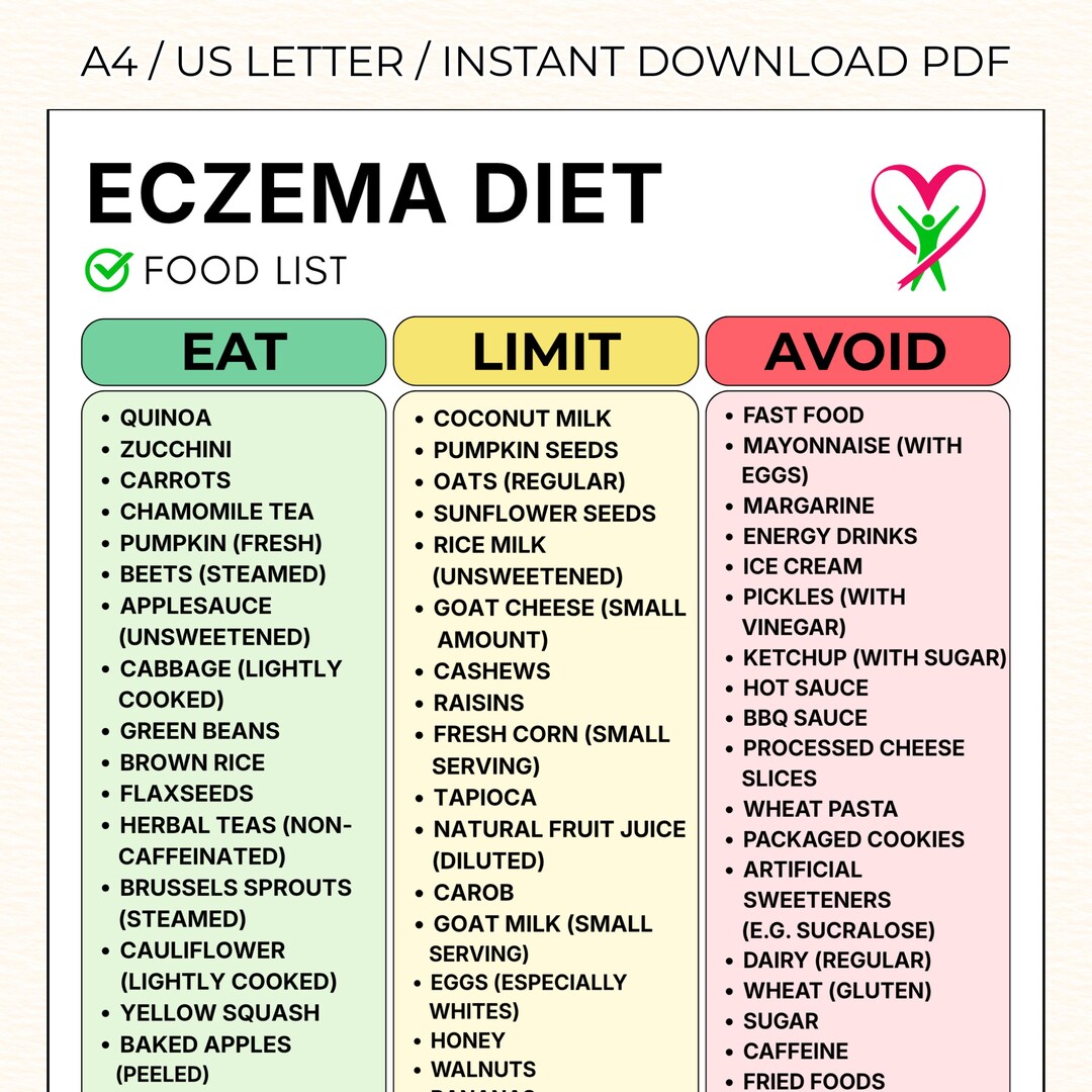 Eczema Diet Food List, Anti-inflammatory Foods Printable, Skin-friendly ...