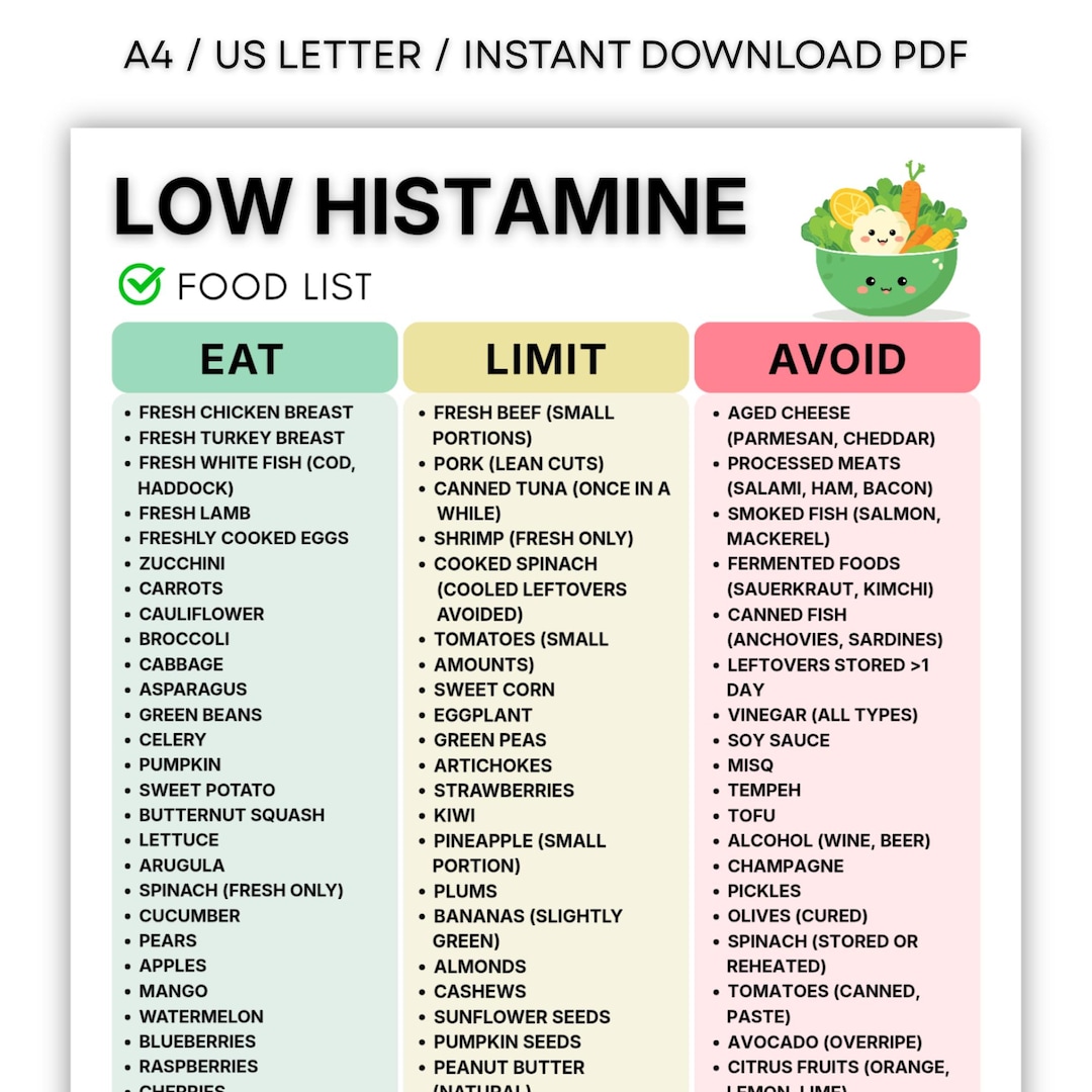 Low Histamine Food Chart Printable Foods List for Histamine Intolerance ...