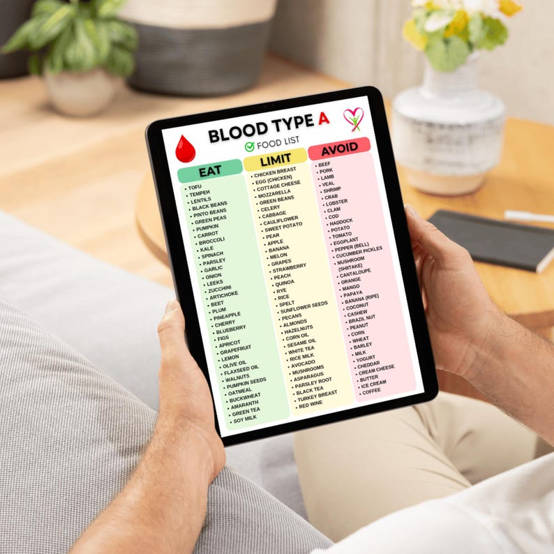 Blood Type A Food List Printable, Blood Type A Diet Chart, Eat Limit ...