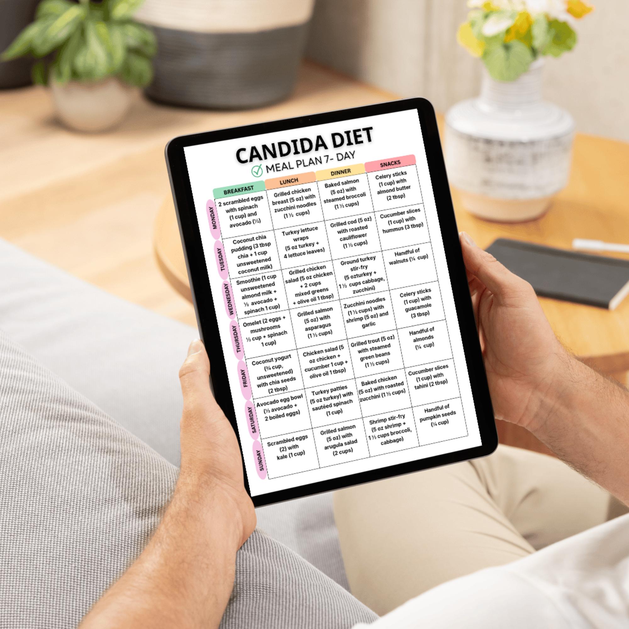 Candida Diet Meal Plan 7 Day Printable, Candida Diet Foods PDF, Candida ...