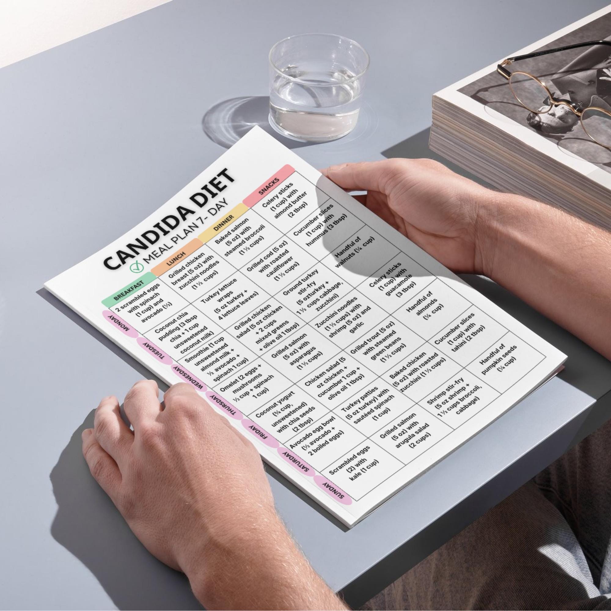 Candida Diet Meal Plan 7 Day Printable, Candida Diet Foods PDF, Candida ...