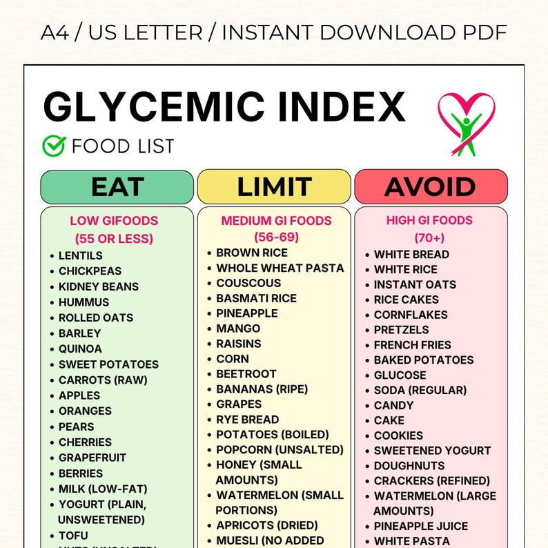 Glycemic Index Food Chart Printable, Low GI and High GI Foods for ...