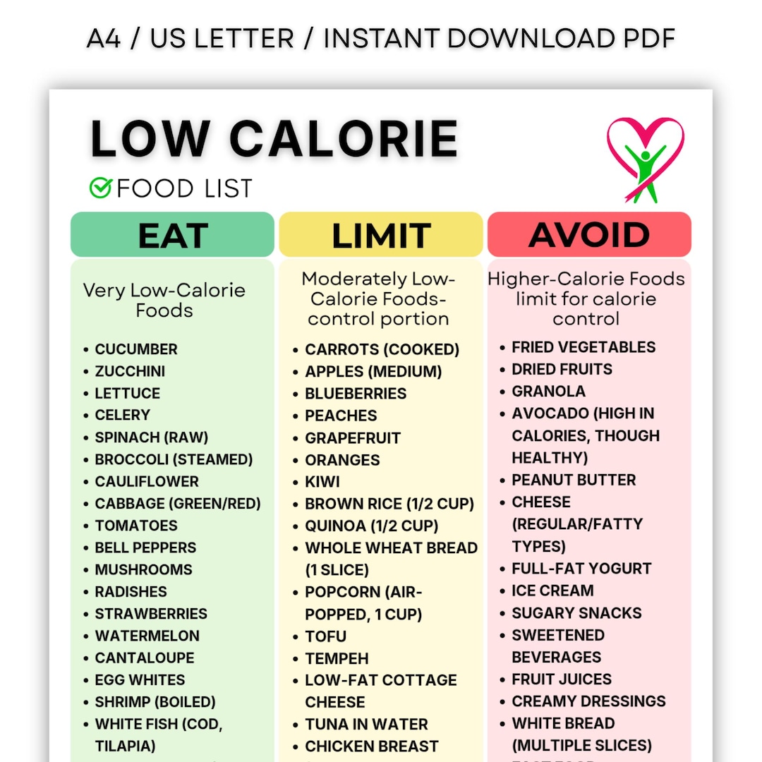Low Calorie Food List Printable, Calorie-friendly Food Chart PDF, Low ...