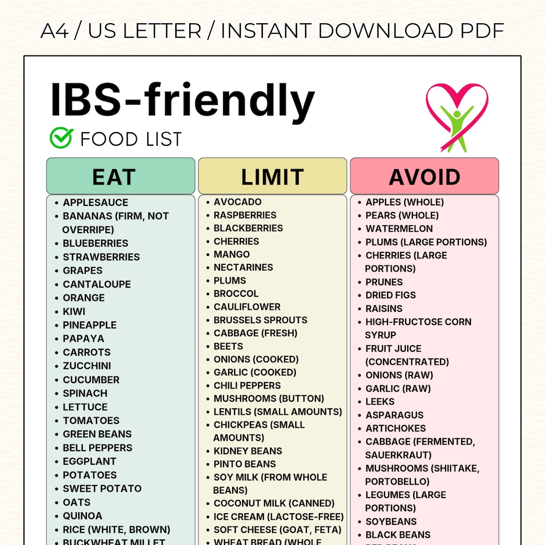 Ibs-friendly Food List PDF, Low FODMAP Diet Chart Printable, Ibs ...