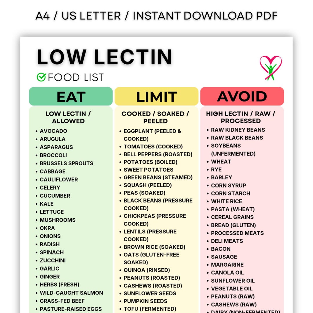 Low Lectin Food List Printable, Eat Limit Avoid Lectin Chart, Lectin ...