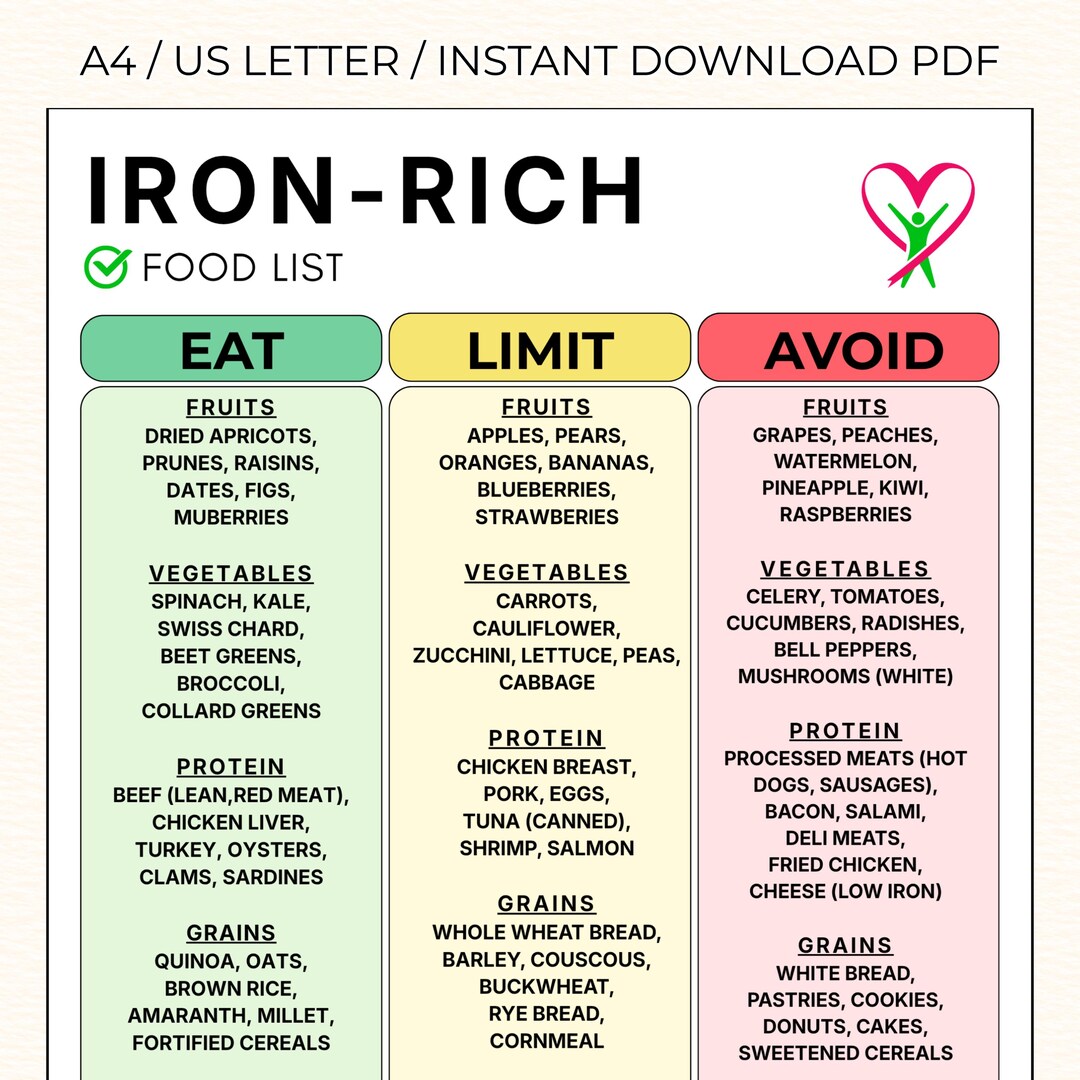 Iron-rich Food List, High Iron Food Chart PDF, Iron-rich Grocery List ...