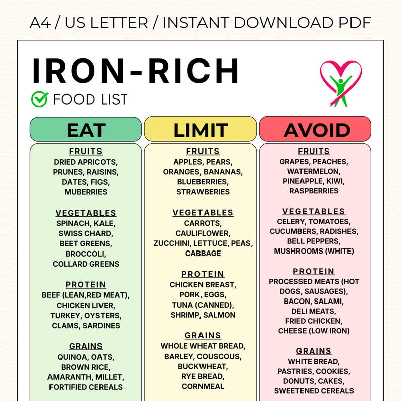 Iron-rich Food List, High Iron Food Chart PDF, Iron-rich Grocery List ...