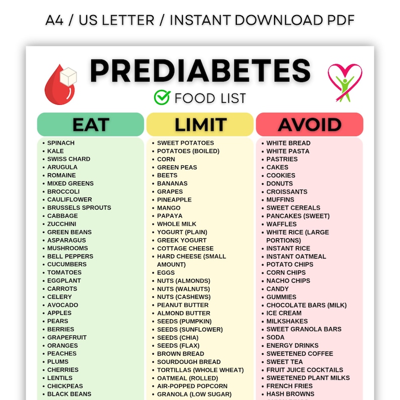 Prediabetes Food List Printable Low Sugar Foods Chart Prediabetes