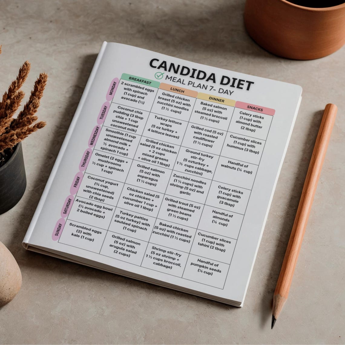 Candida Diet Meal Plan 7 Day Printable, Candida Diet Foods PDF, Candida ...