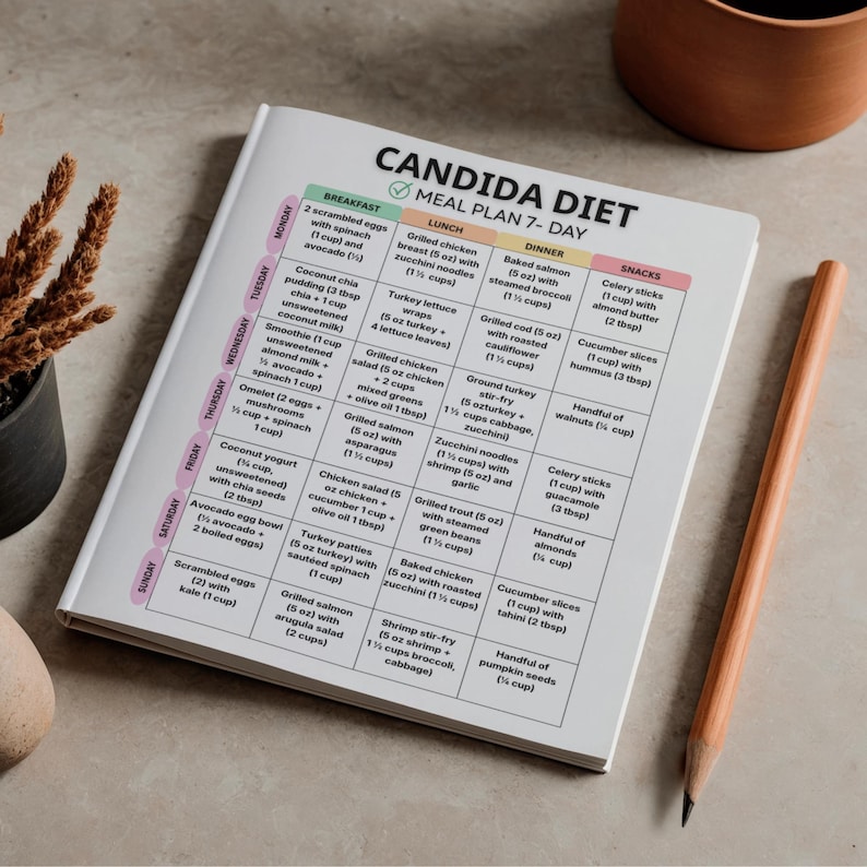Plano de refeições para dieta de Candida para impressão de 7 dias ...