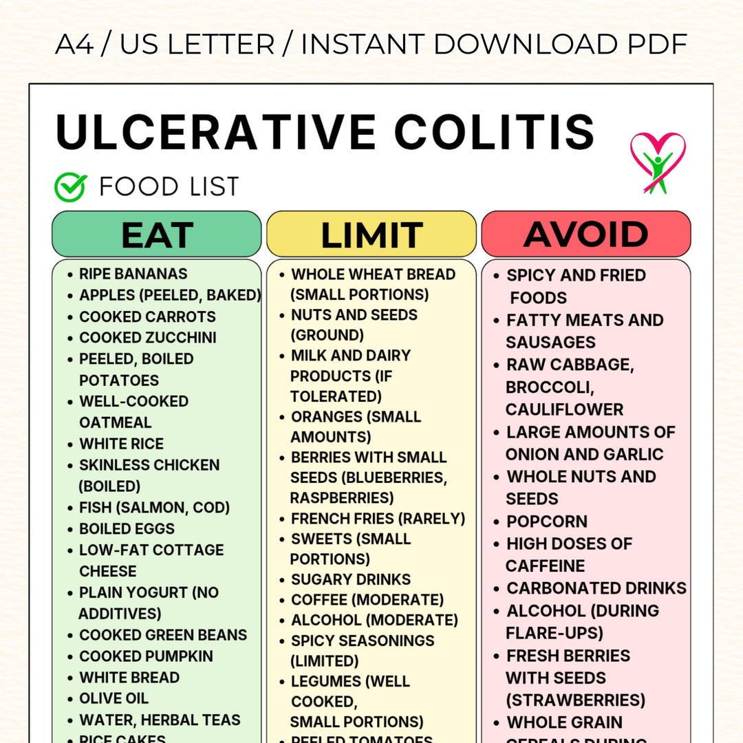 Ulcerative Colitis Food List, Ulcerative Colitis Diet Food Chart ...