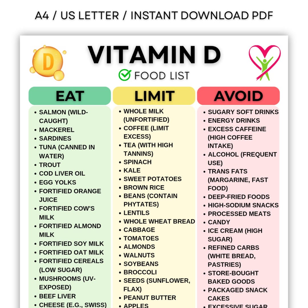 Vitamin D Food Chart PDF, High Vitamin D Foods List, Bone Density ...