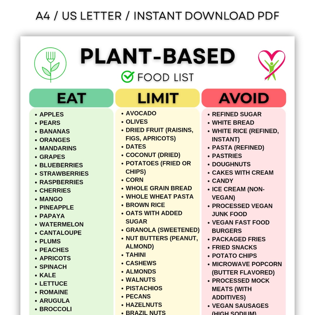 Plant Based Food List PDF, Plant Based Grocery List Printable, Plant ...