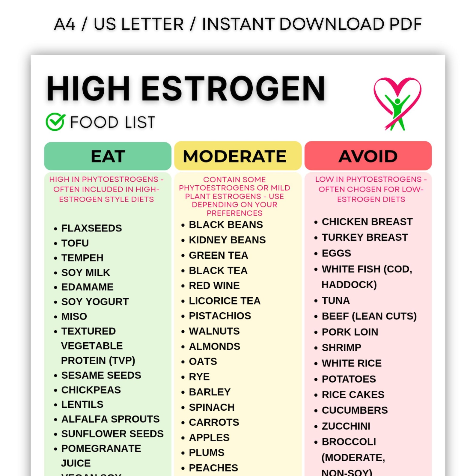 High Estrogen Food List – Phytoestrogen-rich Foods Chart, Estrogen-rich ...