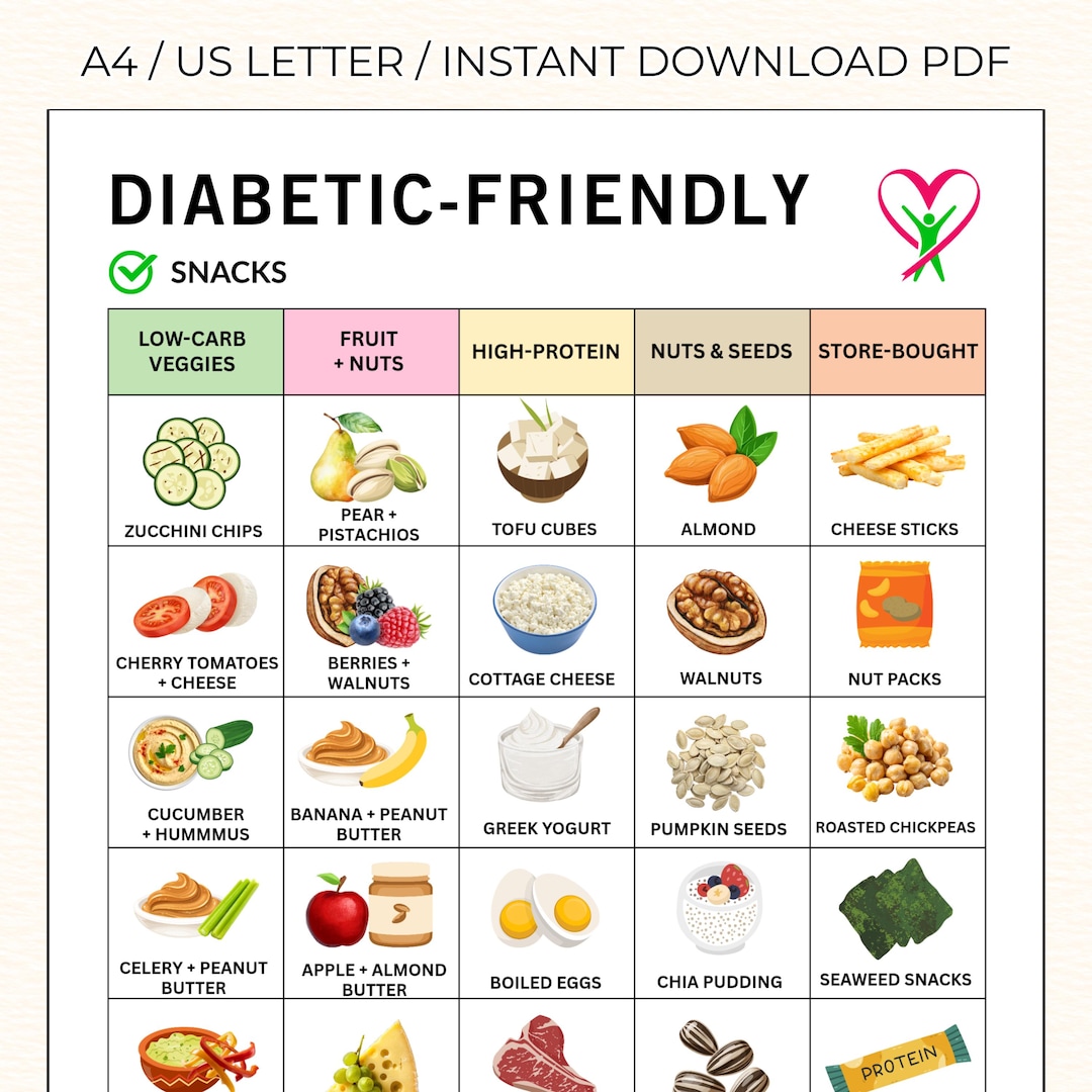 Diabetic-friendly Snack List Printable, Low Carb & High Protein Snacks ...