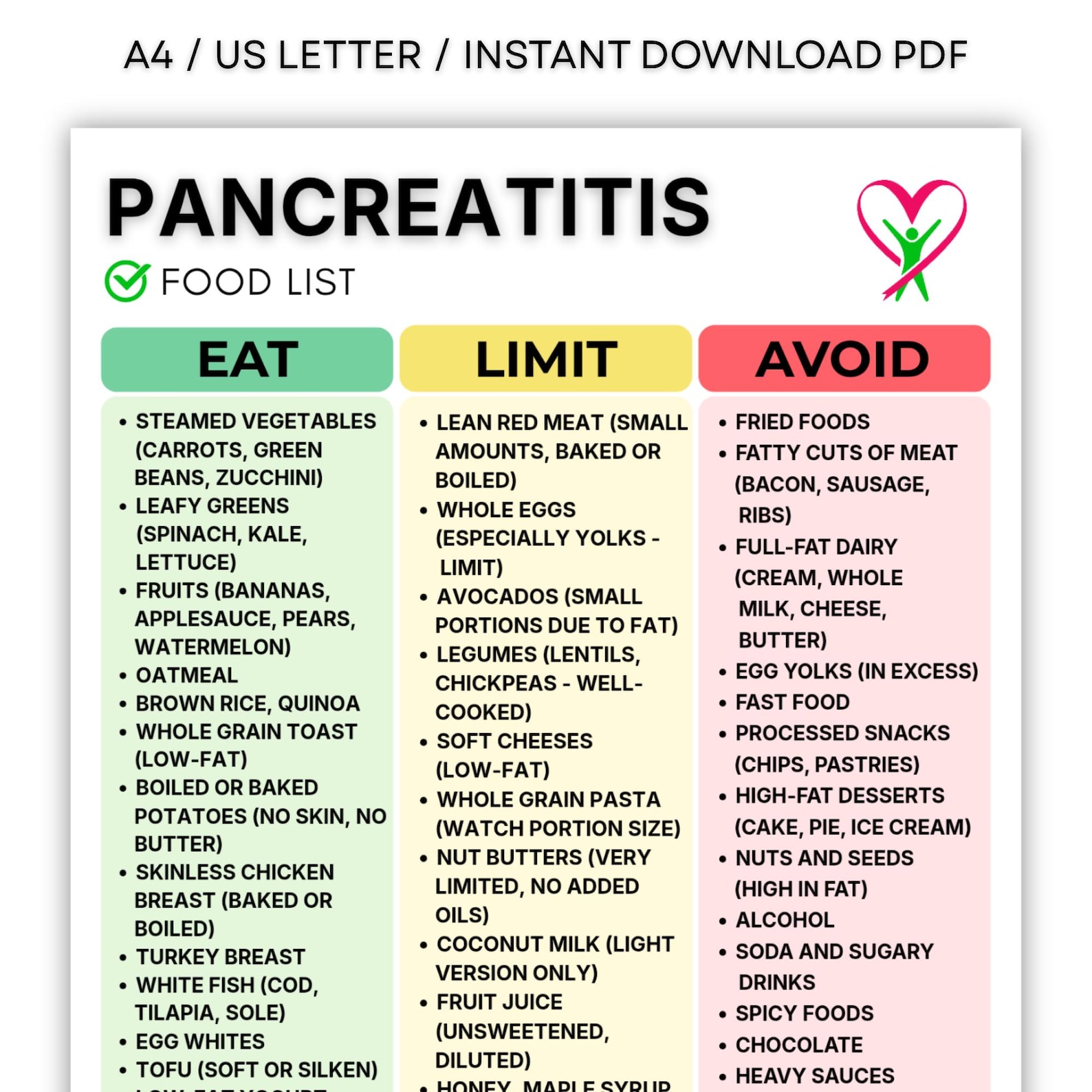 Pancreatitis Diet Food List, Pancreatitis Grocery List, Pancreatitis ...