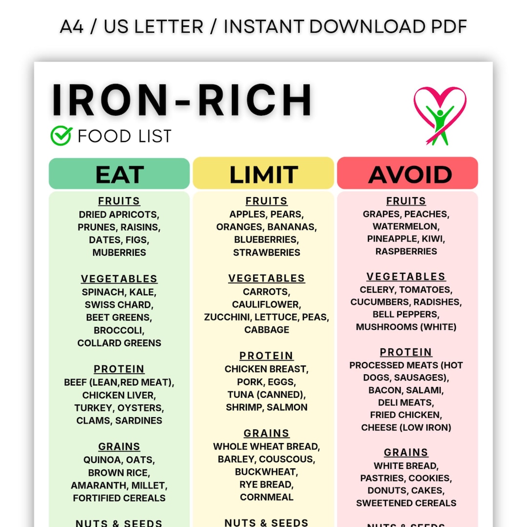 Iron-rich Food List, High Iron Food Chart PDF, Iron-rich Grocery List ...