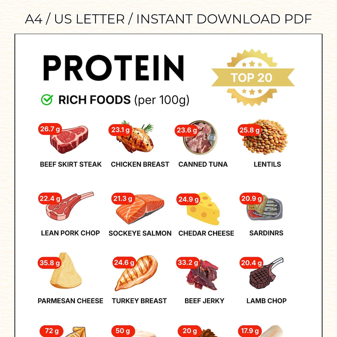 TOP 20 Protein Food List Printable | High Protein Foods Chart | Protein ...