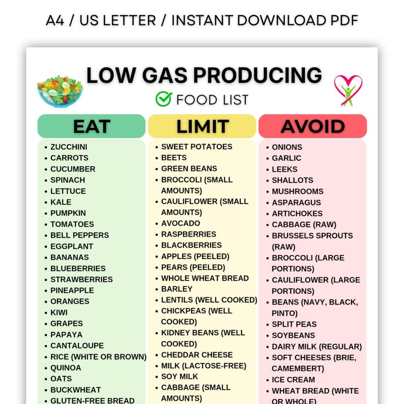 Low Gas Producing Food List, Gas-friendly Grocery Chart, Eat Limit ...