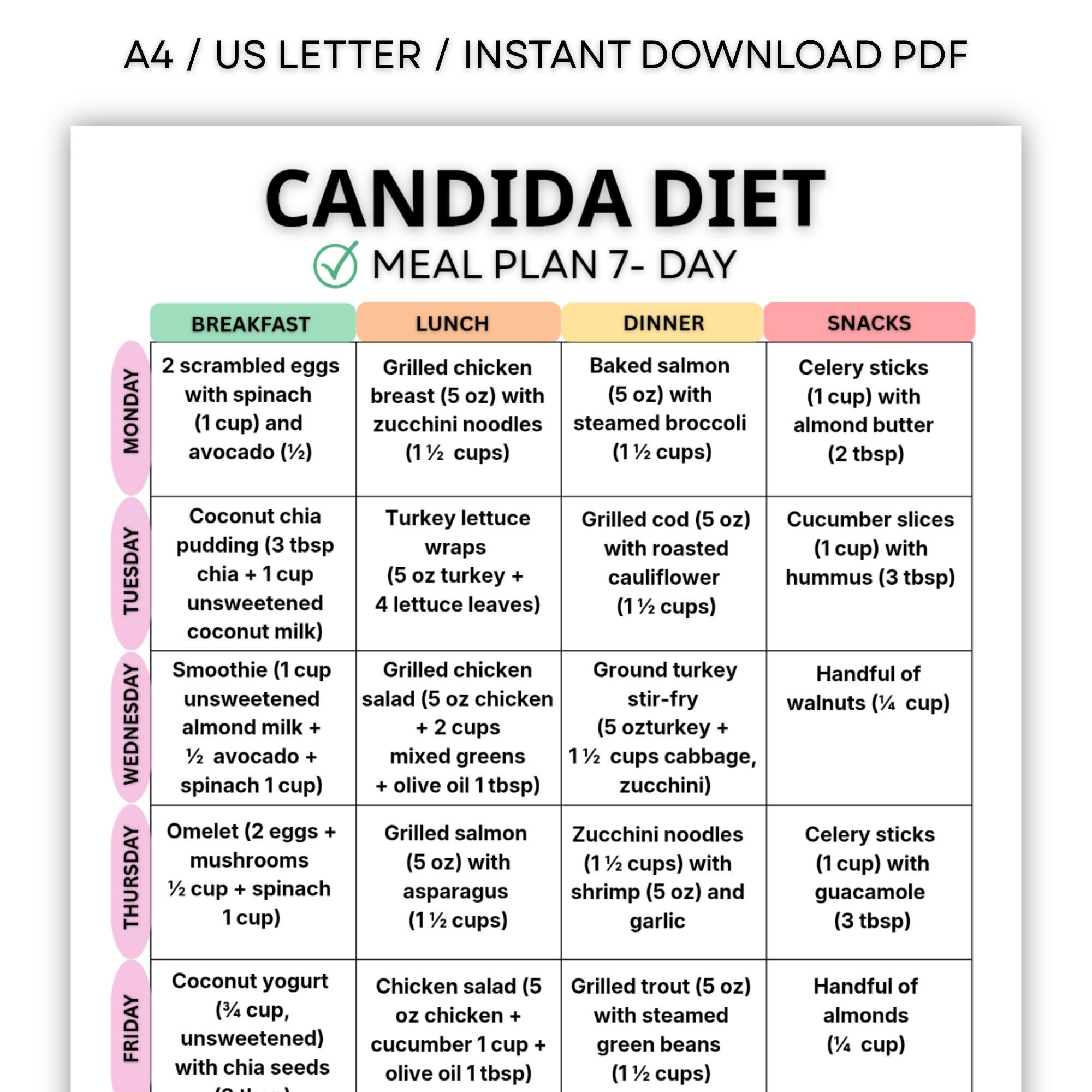 Candida Diet Meal Plan 7 Day Printable, Candida Diet Foods PDF, Candida ...