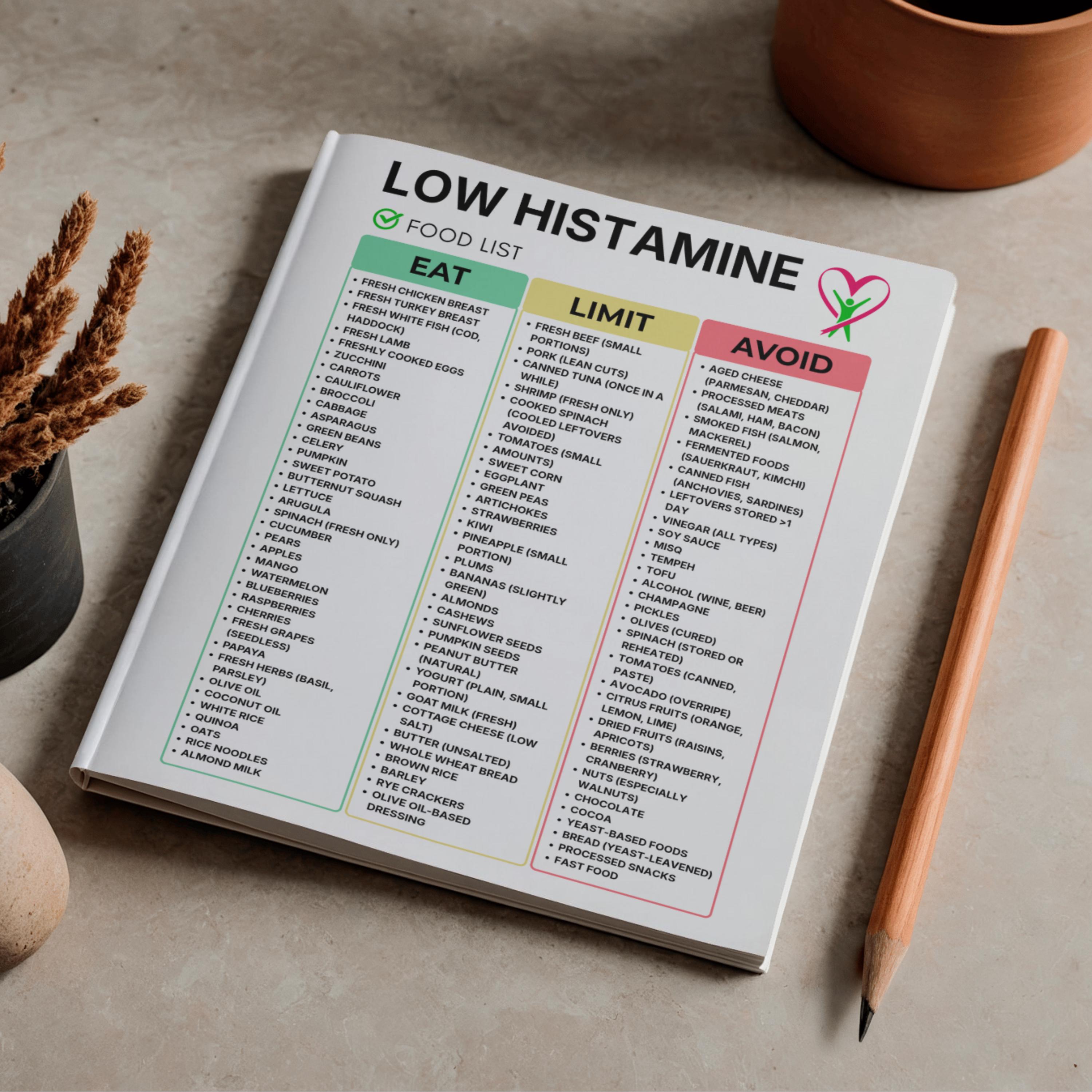 Low Histamine Food Chart Printable Foods List for Histamine Intolerance ...