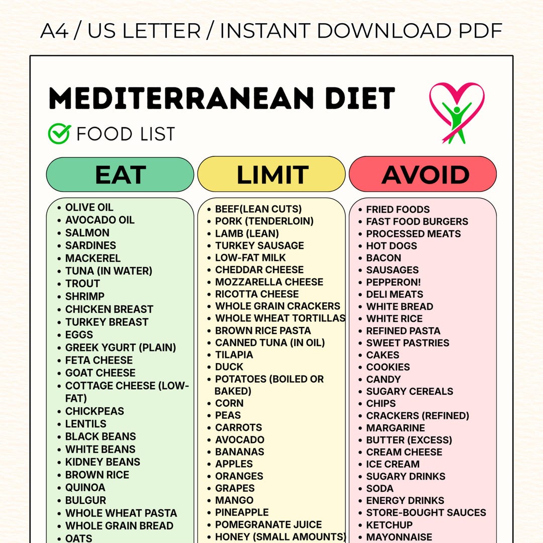 Mediterranean Diet Food List Printable | Mediterranean Foods Chart ...