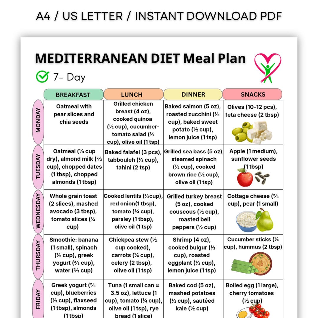 Mediterranean Diet Meal Plan Printable, Mediterranean Diet Food List ...